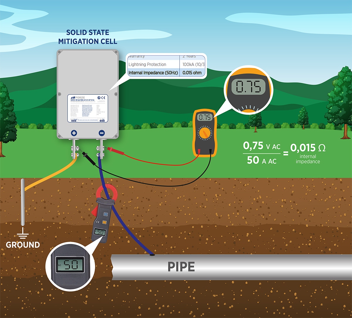 Cathodic Protection System Monitoring – sureside consulting pty. ltd.